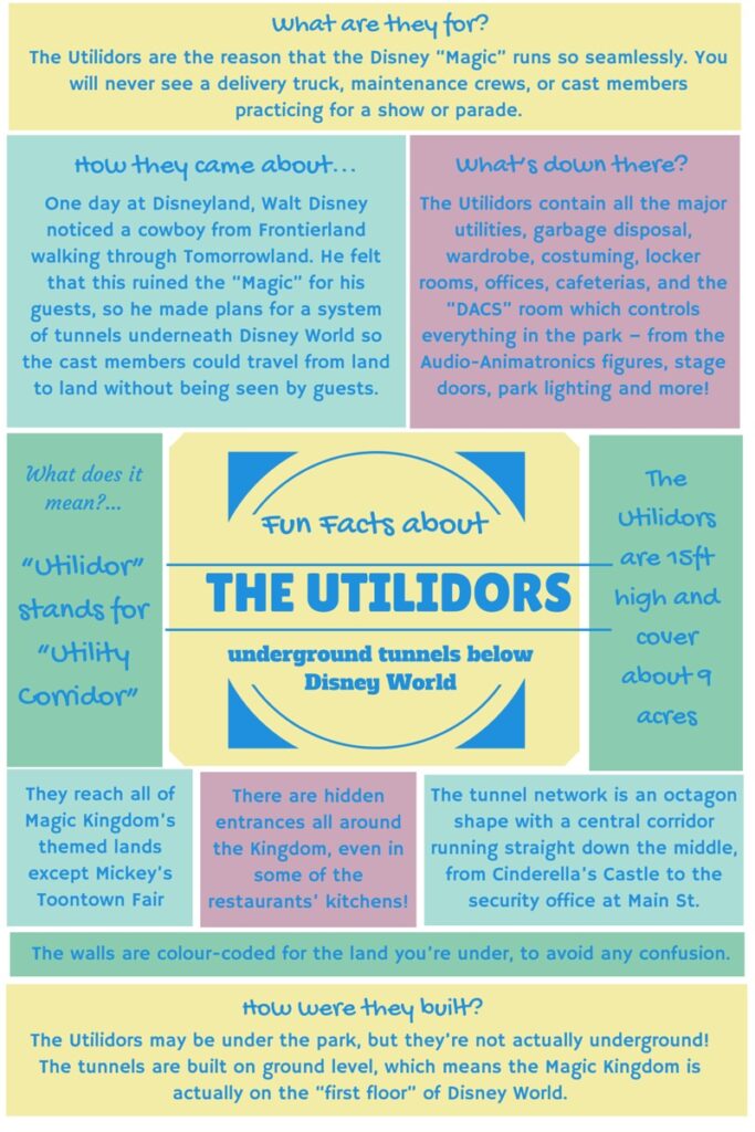 Fascinating Disney World Facts - The Utilidors