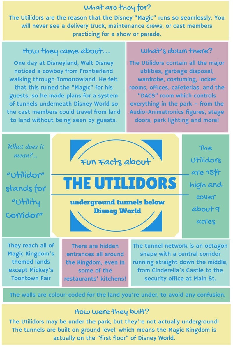 Fascinating Disney World Facts - The Utilidors